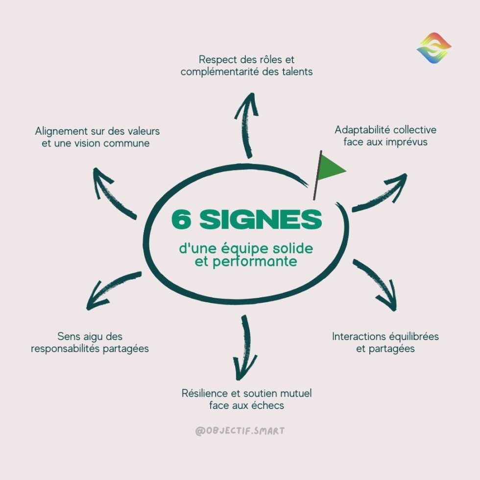Comment bâtir une équipe performante ? 6 principes essentiels ...